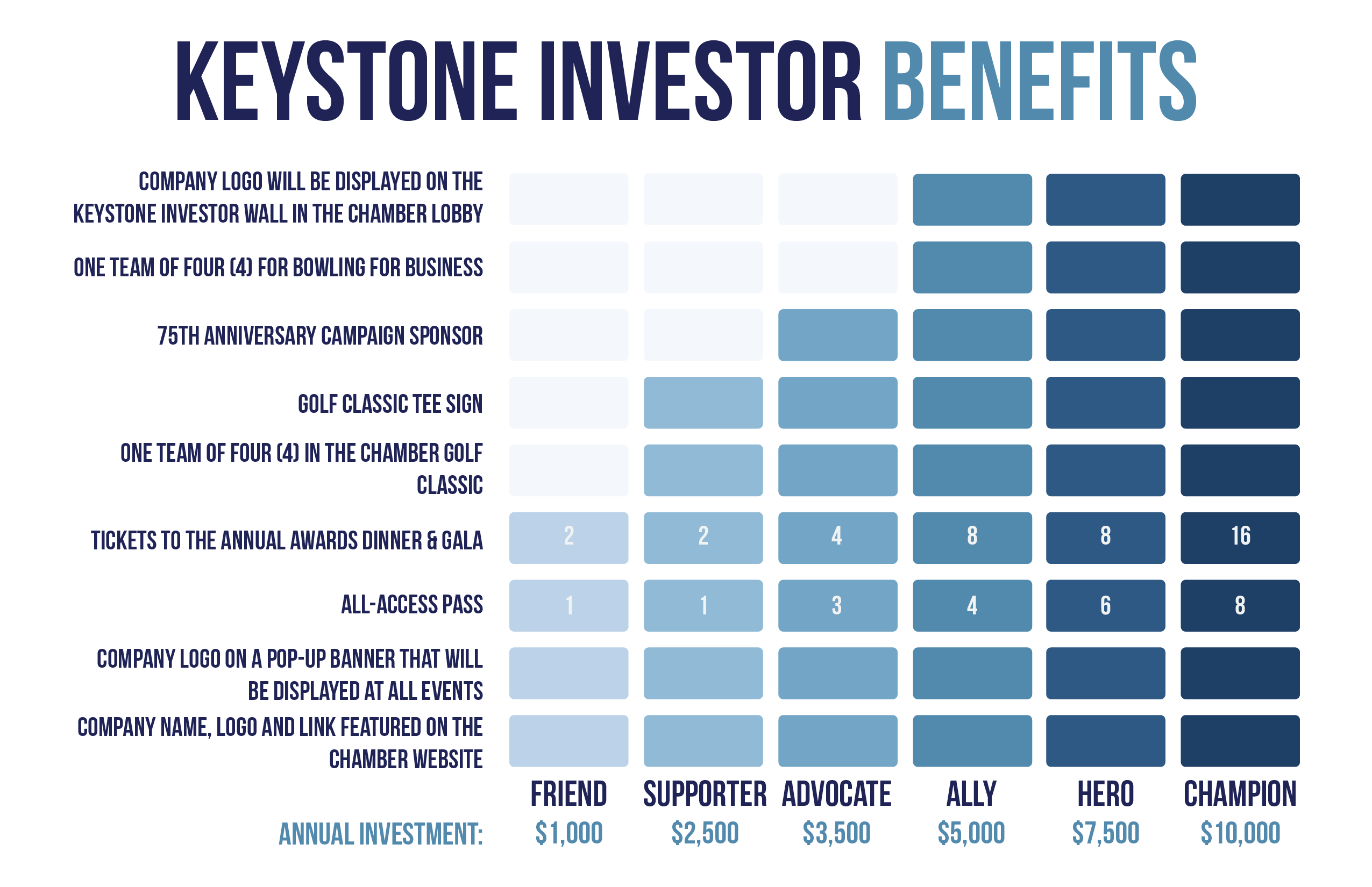 Keystone Investor